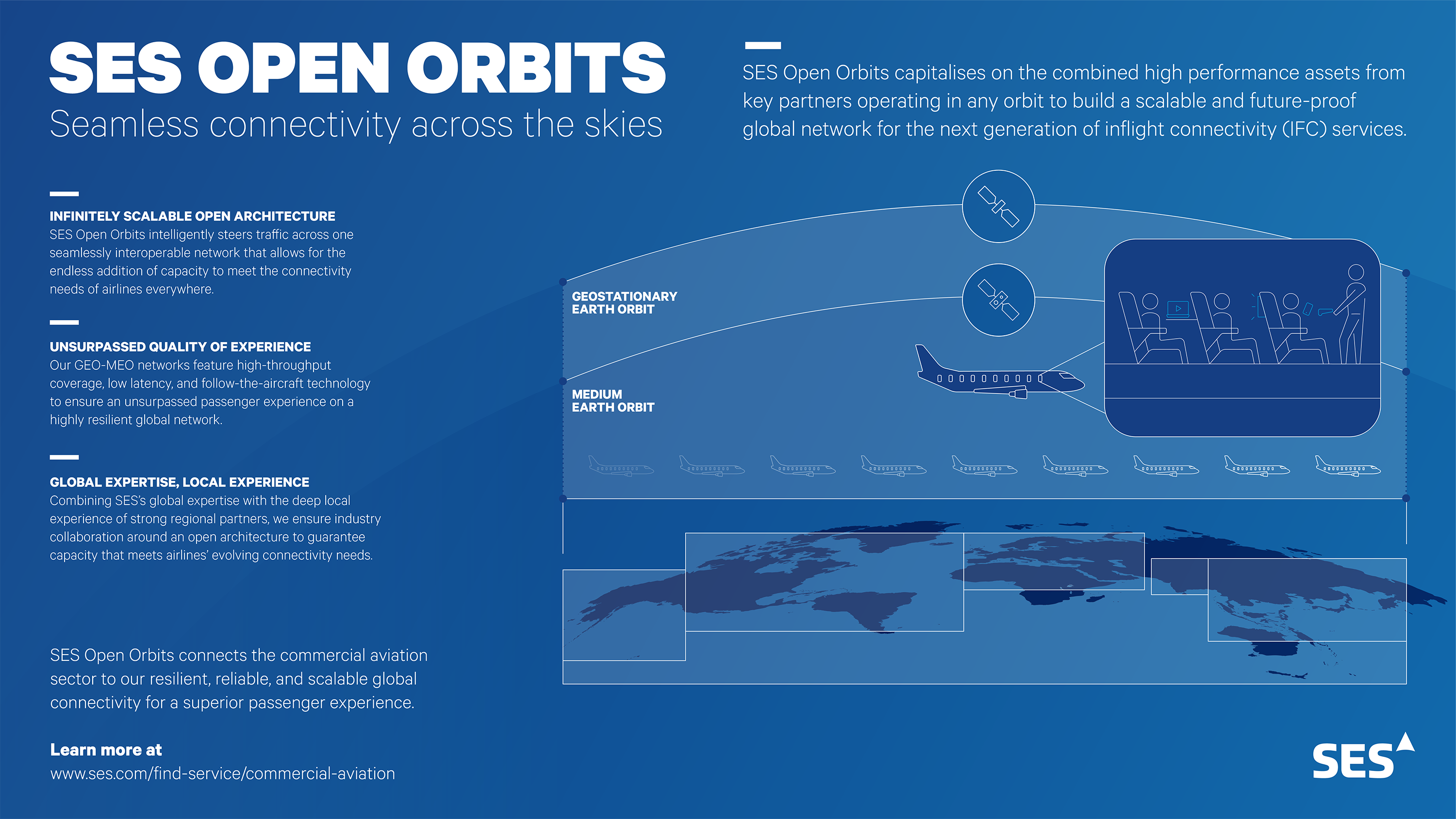 SES Launches SES Open Orbits™ Inflight Connectivity Network | SES